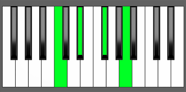 A dim7 Piano Chord - Charts, Harmony and Music Theory