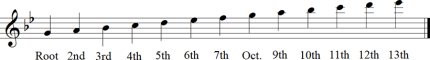 G minor Piano Chord - Charts, Harmony and Music Theory