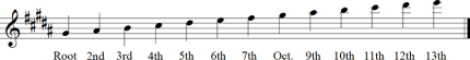 G# minor Piano Chord - Charts, Harmony and Music Theory