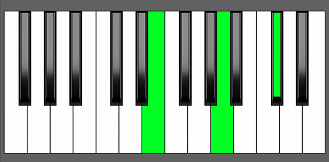 A Major Piano Chord - Charts, Harmony and Music Theory