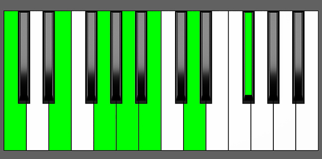 Am13 Piano Chord - Charts, Harmony and Music Theory