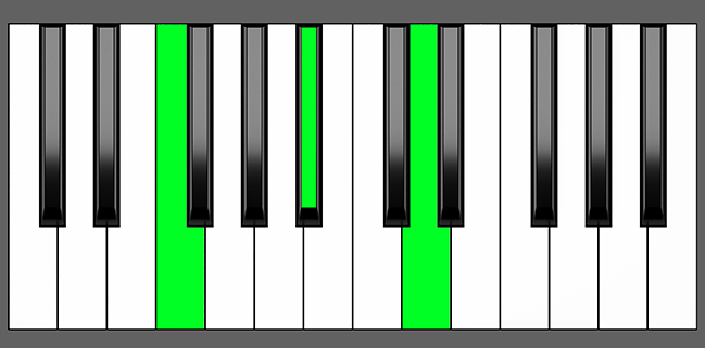 A# Major Piano Chord - Charts, Harmony and Music Theory