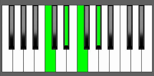 Ab6 Piano Chord - Charts, Harmony and Music Theory