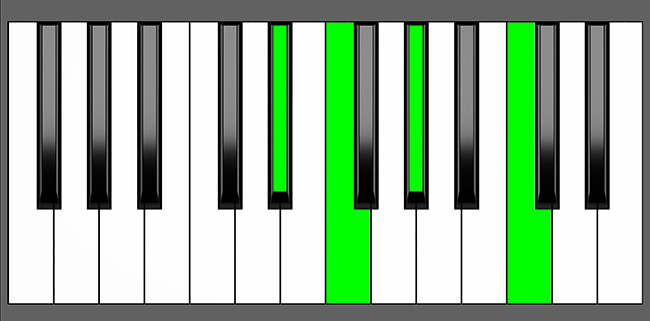 Ab6 Piano Chord - Charts, Harmony and Music Theory