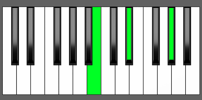 Ab minor Piano Chord - Charts, Harmony and Music Theory