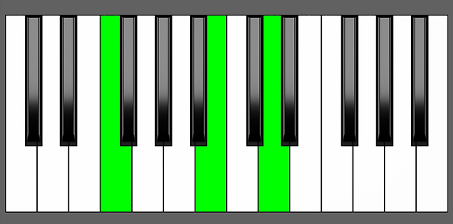 B dim Piano Chord - Charts, Harmony and Music Theory