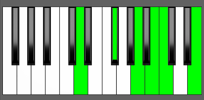 Bm11 Piano Chord - Charts, Harmony and Music Theory