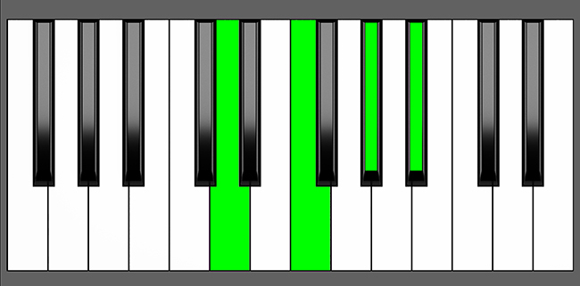 Bb7 Piano Chord - Charts, Harmony and Music Theory