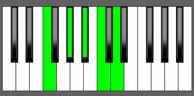 Bb9 Piano Chord - Charts, Harmony and Music Theory