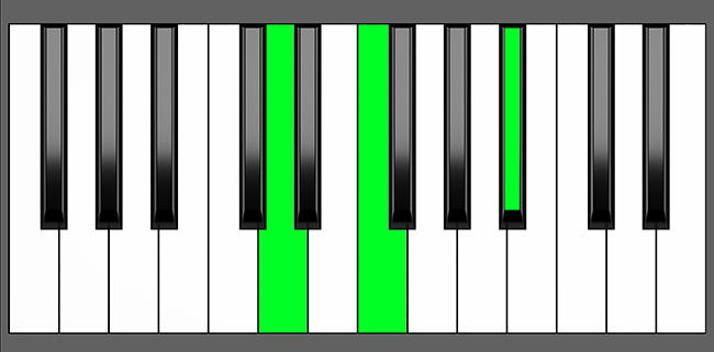 Bb Major Piano Chord - Charts, Harmony and Music Theory
