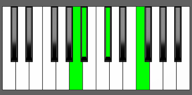 BbmMaj7 Piano Chord - Charts, Harmony and Music Theory
