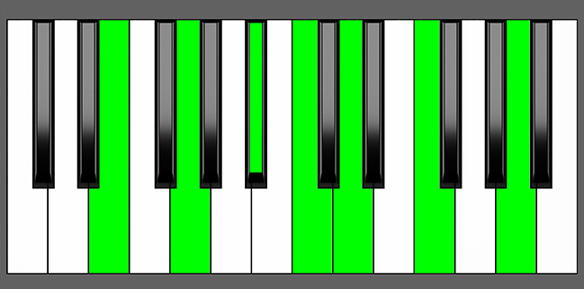 C13 Piano Chord - Charts, Harmony and Music Theory
