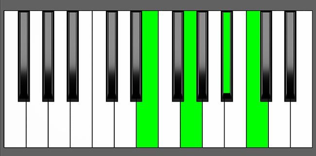 C7 Piano Chord - Charts, Harmony and Music Theory