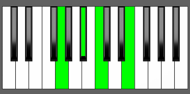 C7 Piano Chord - Charts, Harmony and Music Theory