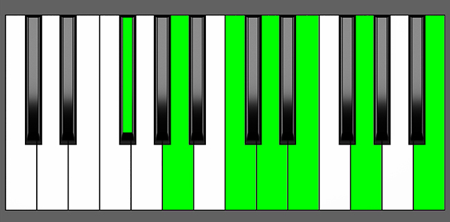 D13 Piano Chord - Charts, Harmony and Music Theory