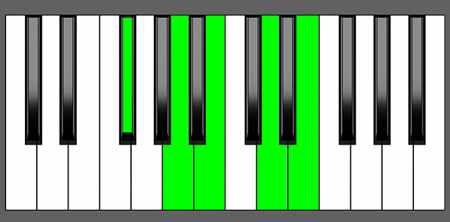 D6/9 Piano Chord - Charts, Harmony and Music Theory