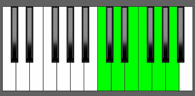 Dm11 Piano Chord - Charts, Harmony and Music Theory