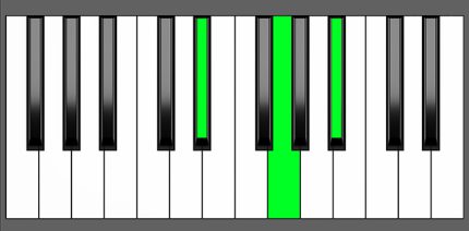 D# Major Piano Chord - Charts, Harmony and Music Theory
