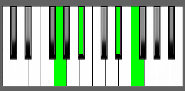 D# add9 Piano Chord - Charts, Harmony and Music Theory
