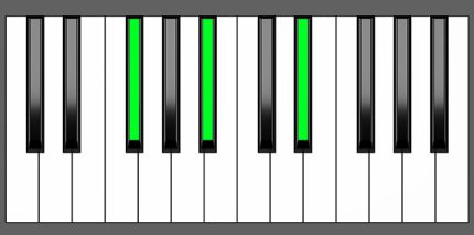 D# minor Piano Chord - Charts, Harmony and Music Theory