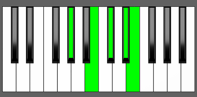 Dbm9 Piano Chord - Charts, Harmony and Music Theory