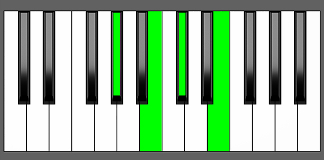 E6 Piano Chord - Charts, Harmony and Music Theory