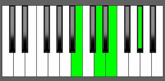 E7 Piano Chord - Charts, Harmony and Music Theory