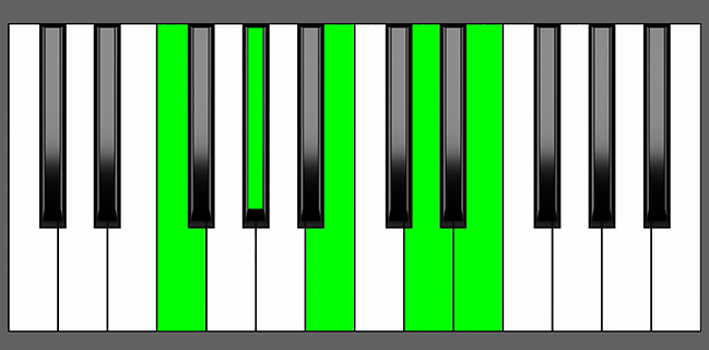 E7b9 Piano Chord - Charts, Harmony and Music Theory