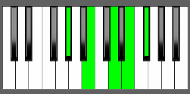 E9 Piano Chord - Charts, Harmony and Music Theory