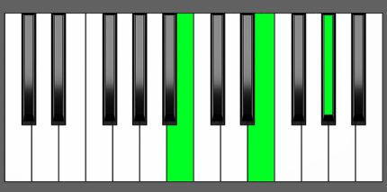 E Major Piano Chord - Charts, Harmony and Music Theory