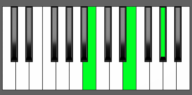 E Major Piano Chord - Charts, Harmony and Music Theory