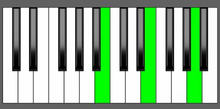 Esus4 Piano Chord - Charts, Harmony and Music Theory