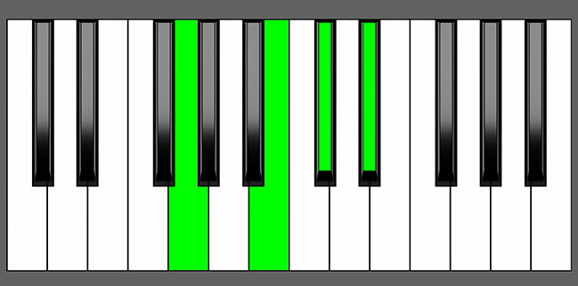Eb7#5 Piano Chord - Charts, Harmony and Music Theory