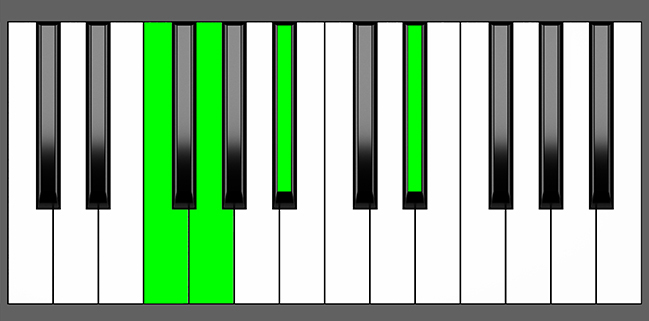 Eb add9 Piano Chord - Charts, Harmony and Music Theory