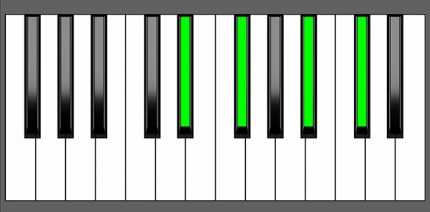 Ebm7 Piano Chord - Charts, Harmony and Music Theory