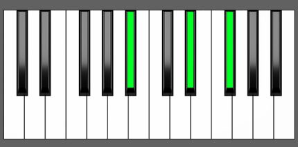 Eb minor Piano Chord - Charts, Harmony and Music Theory