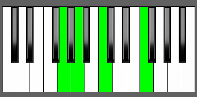 F add9 Piano Chord - Charts, Harmony and Music Theory