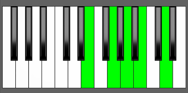 G6/9 Piano Chord – Charts, Harmony and Music Theory