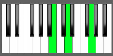 G Major Piano Chord - Charts, Harmony and Music Theory