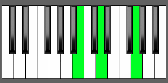 G Major Piano Chord - Charts, Harmony and Music Theory