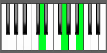 G Major Piano Chord - Charts, Harmony and Music Theory