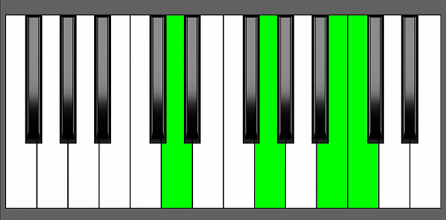 G add11 Piano Chord - Charts, Harmony and Music Theory
