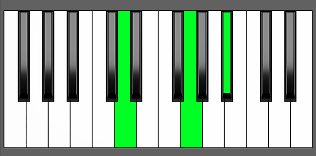 G minor Piano Chord - Charts, Harmony and Music Theory
