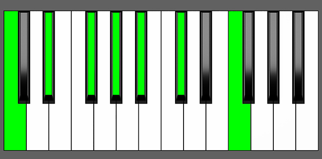 G#13 Piano Chord - Charts, Harmony and Music Theory