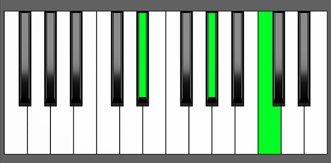 G# Major Piano Chord - Charts, Harmony and Music Theory