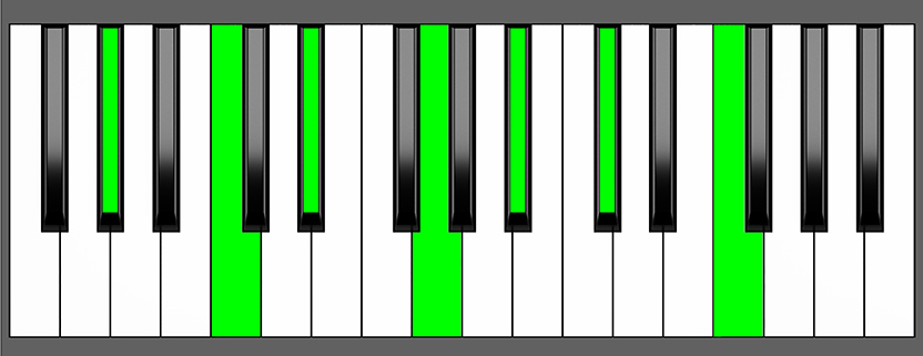 G#Maj13 Piano Chord - Charts, Harmony and Music Theory