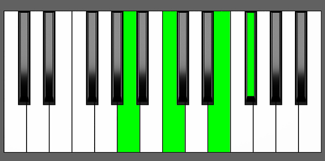 Gbm7b5 Piano Chord - Charts, Harmony and Music Theory