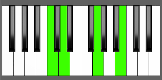 G add11 Piano Chord - Charts, Harmony and Music Theory